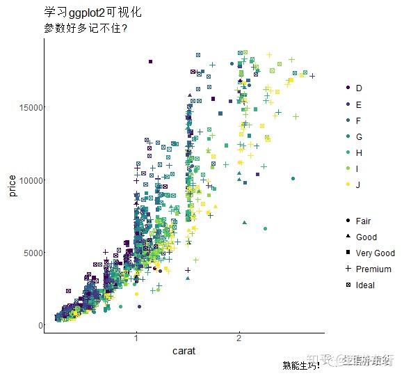 ggplot2|详解八大基本绘图要素 - 知乎