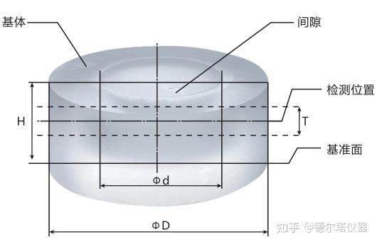 符合JJF 2043-2023校准规范的工业用X射线CT模体 - 知乎
