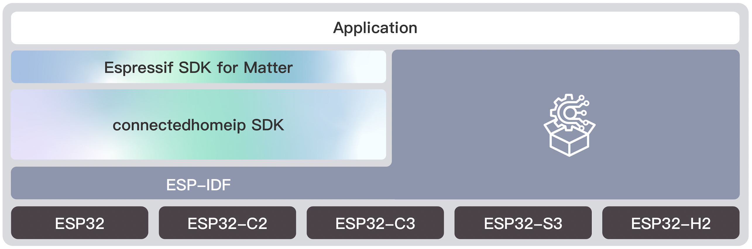 Matter 研讨会｜详解乐鑫一站式 Matter 方案，本地智能设备轻松互联 - 知乎