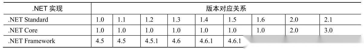 .NET Standard是什么 - 知乎