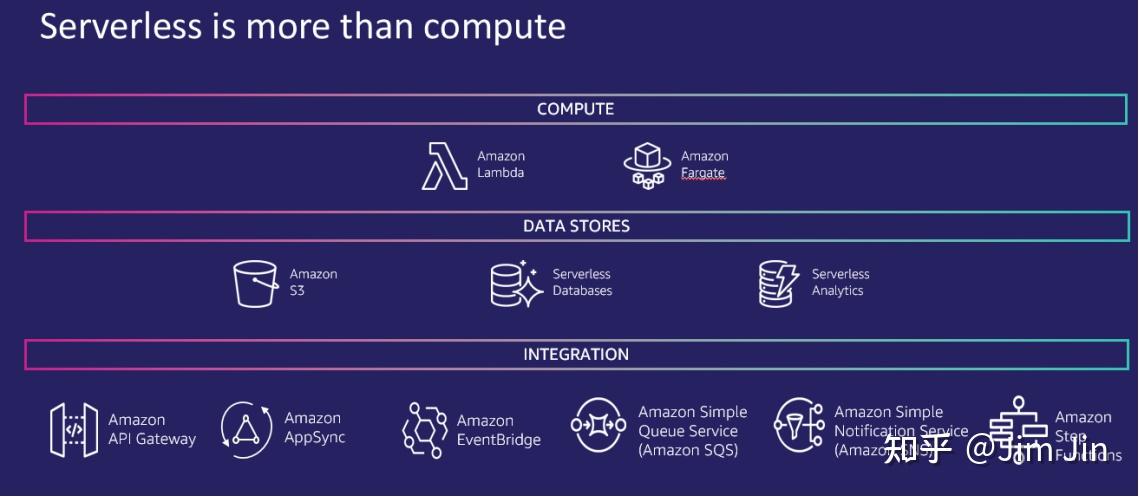 17年后，我们又迎来了Serverless新时代 - 知乎