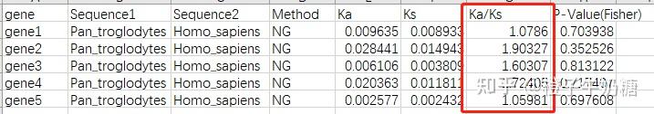 使用 KaKs Calculator 计算 KaKs 的衍生问题解答 - 知乎