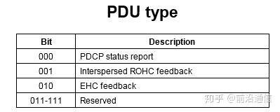 NR PDCP规范及作用 - 知乎