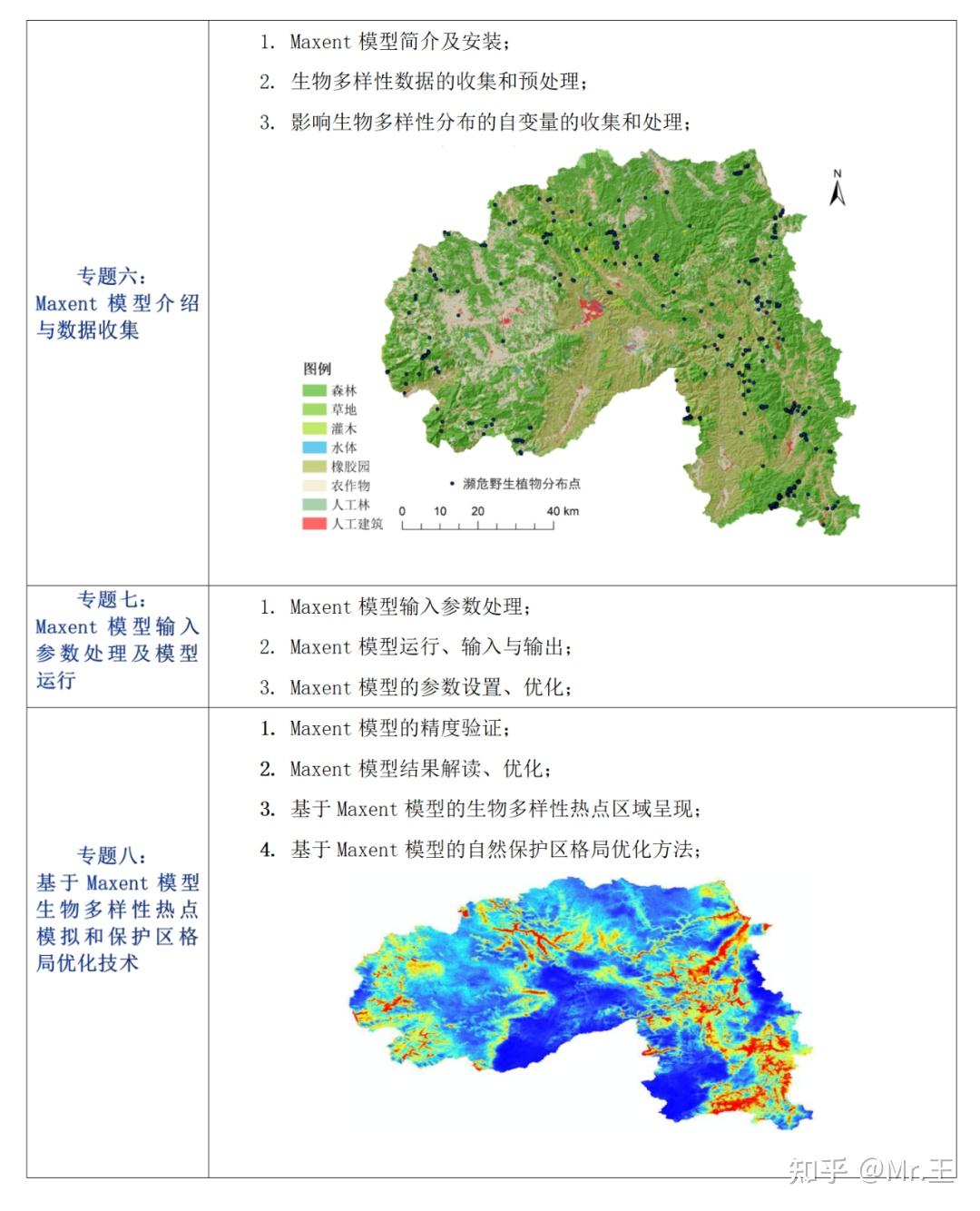 全流程基于最新导则下的生态环境影响评价技术方法及图件制作与案例实践 知乎