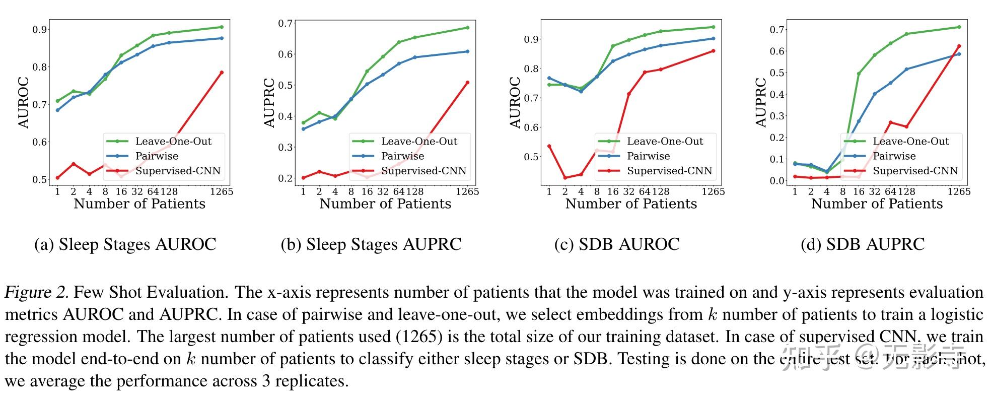 【LLM】SleepFM: 基于脑电活动、心电图和呼吸信号的睡眠多模态表示学习 - 知乎
