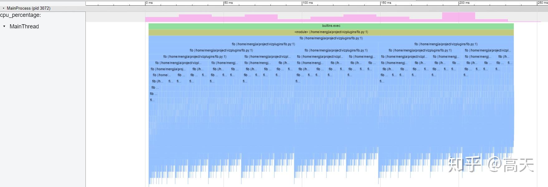 VizTracer 0.11.0，支持plugin了 - 知乎