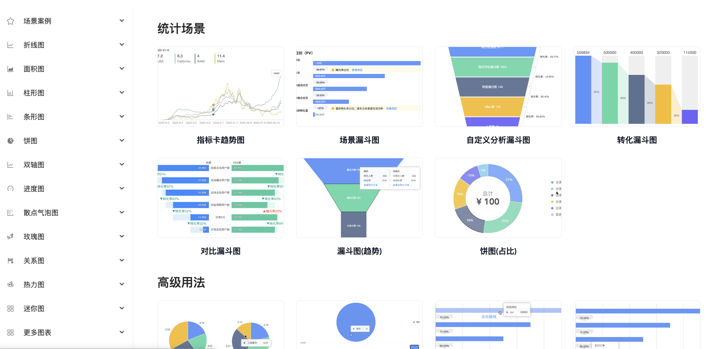 分享10+可视图表库, 助你轻松制作精美可视化大屏 - 知乎