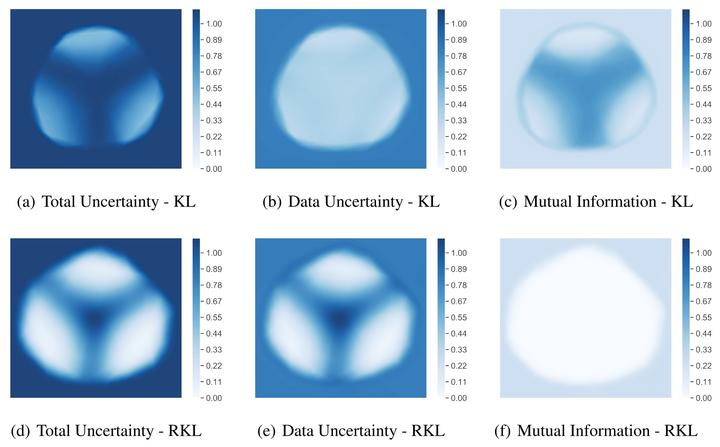 Reverse KL-Divergence Training of Prior Networks: Improved Uncertainty and Adversarial ...