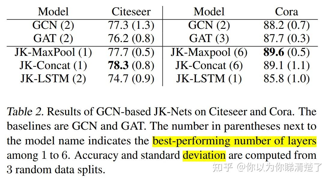 JKnet: Representation Learning on Graphs with Jumping Knowledge Networks - 知乎