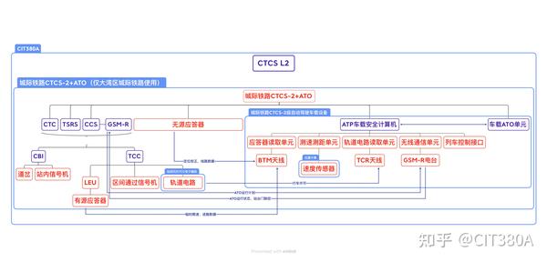 CTCS+ATO系统，广东和上海用的不一样 - 知乎
