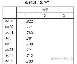 Mplus&SPSS—探索性因素分析（Exploratory Factor Analysis, EFA） - 知乎