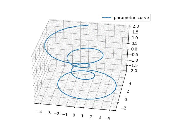 将Python3D绘图命令放到论文或PPT太加分了 - 知乎
