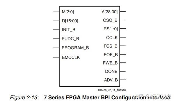 7 系列FPGA的配置设计 - 知乎