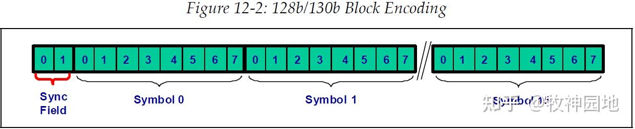 硬件总线基础09：PCIe总线基础-物理层（1） - 知乎