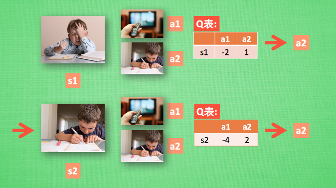 什么是 Q-Learning - 知乎