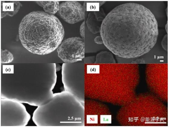 LLZO和NMC的高效协同效应：快充锂电的新型解决方案 - 知乎