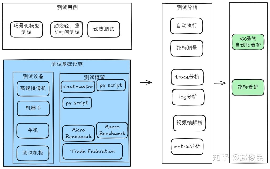 Android系统性能工程构建 - 知乎