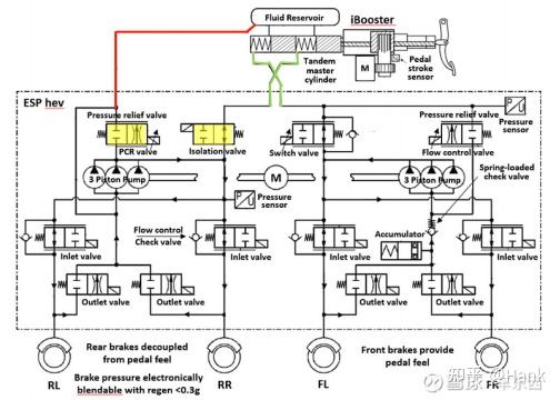 一文读懂制动能量回收系统 - 知乎