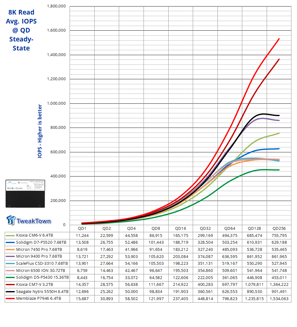 PBlaze7 7940 媒体评测：性能最强的 PCIe 5.0 SSD - 知乎