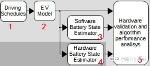 BMS-HIL-Simulink模型分享与算法介绍 - 知乎