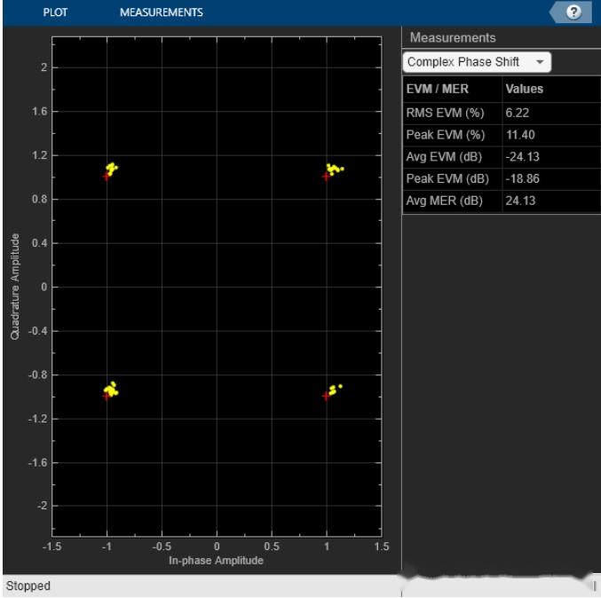 【程序】基于Simulink的32阵元混合波束成形天线的66 GHz QPSK RF 发射和接收系统建模仿真 - 知乎