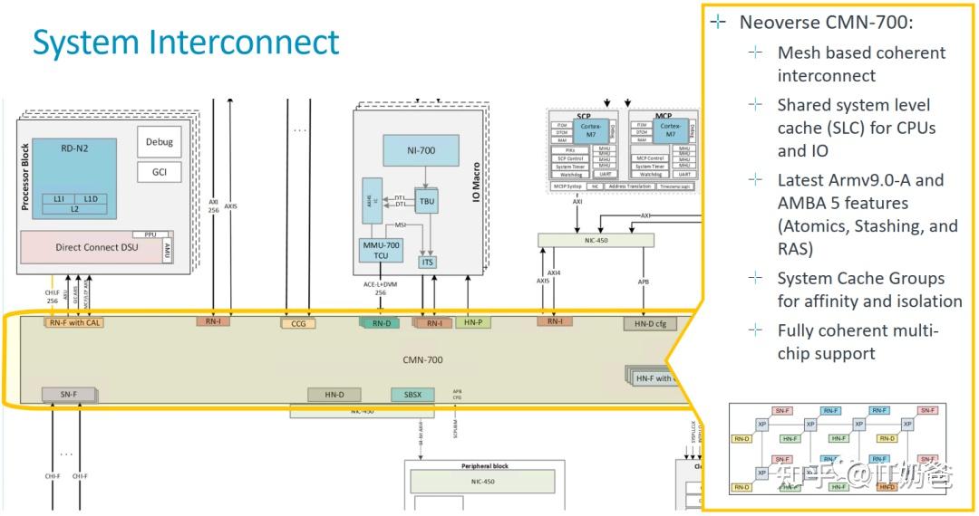 热辣薯条：Arm打了一个包 - 知乎