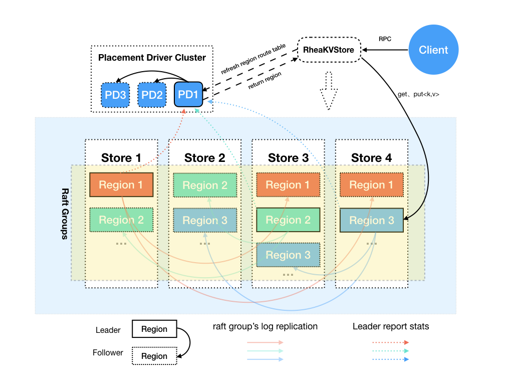 为KV系统优化的raft协议-系统延迟两三事(二) - 知乎