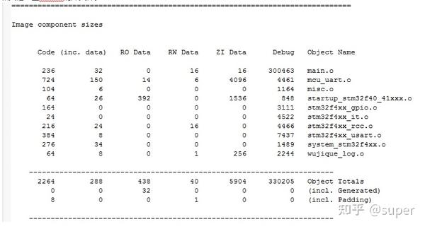 深度长文：STM32单片机是如何软硬件结合的 - 知乎