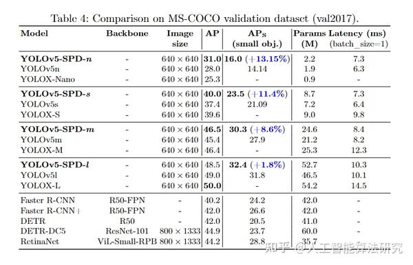 YOLOv5、v7改进之四十一：引入SPD-Conv处理低分辨率图像和小对象问题 - 知乎