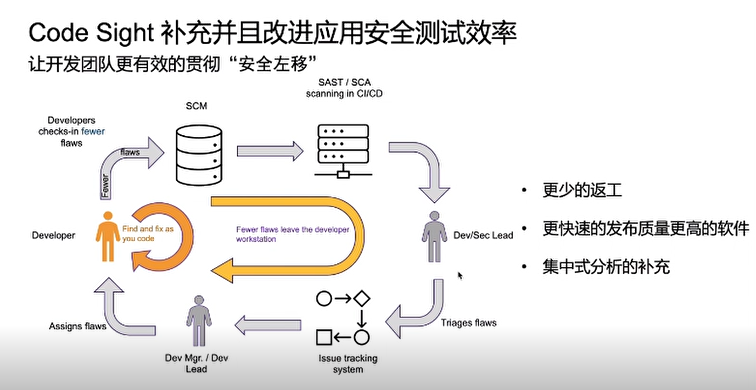 如何又快又好又安全地开发软件？ - 知乎
