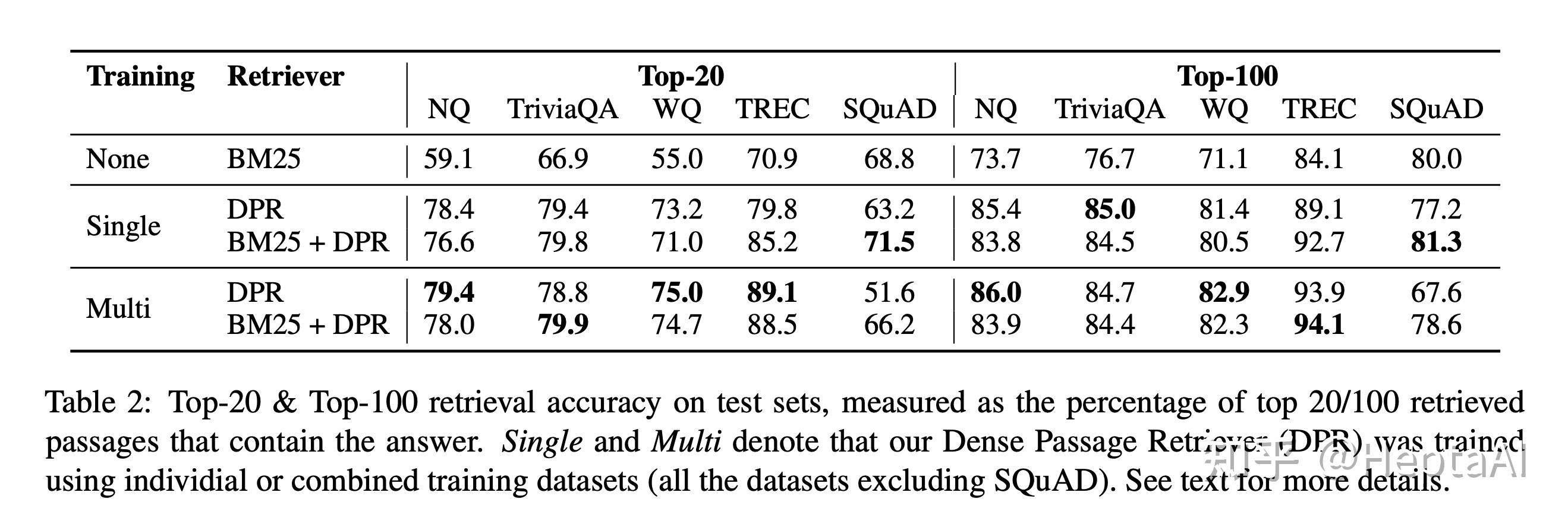 DPR：从Sparse Retrieval到Dense Retrieval的飞跃 - 知乎