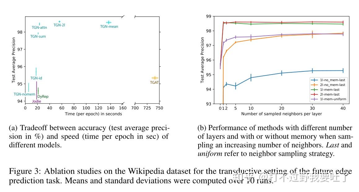 论文阅读 TEMPORAL GRAPH NETWORKS FOR DEEP LEARNING ON DYNAMIC GRAPHS - 知乎