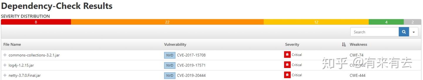 owasp dependency-check插件的使用 - 知乎