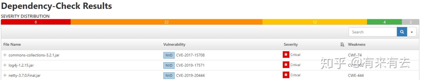 owasp dependency-check插件的使用 - 知乎