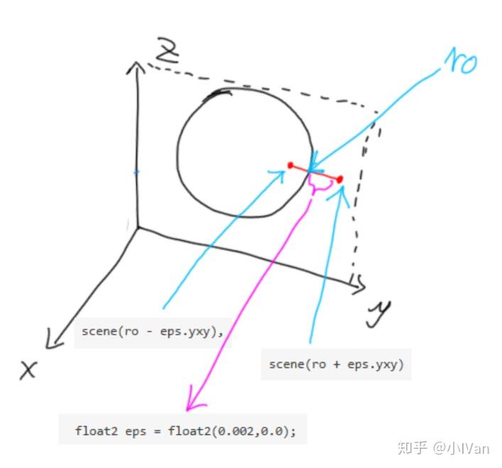 Begin ray marching in unreal engine 4【第二卷：开始加入光照】 - 知乎