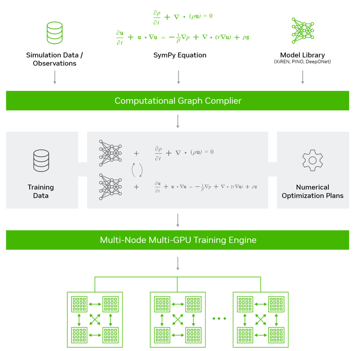 英伟达Modulus用k-e模型基于PINN神经网络做CFD仿真 - 知乎