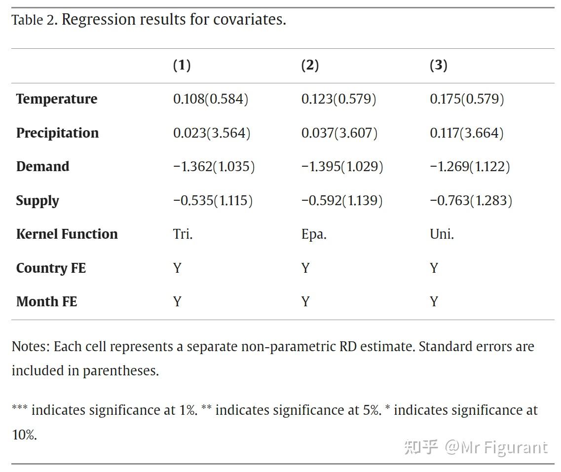 Stata学习：如何绘制断点回归图？rdplot - 知乎