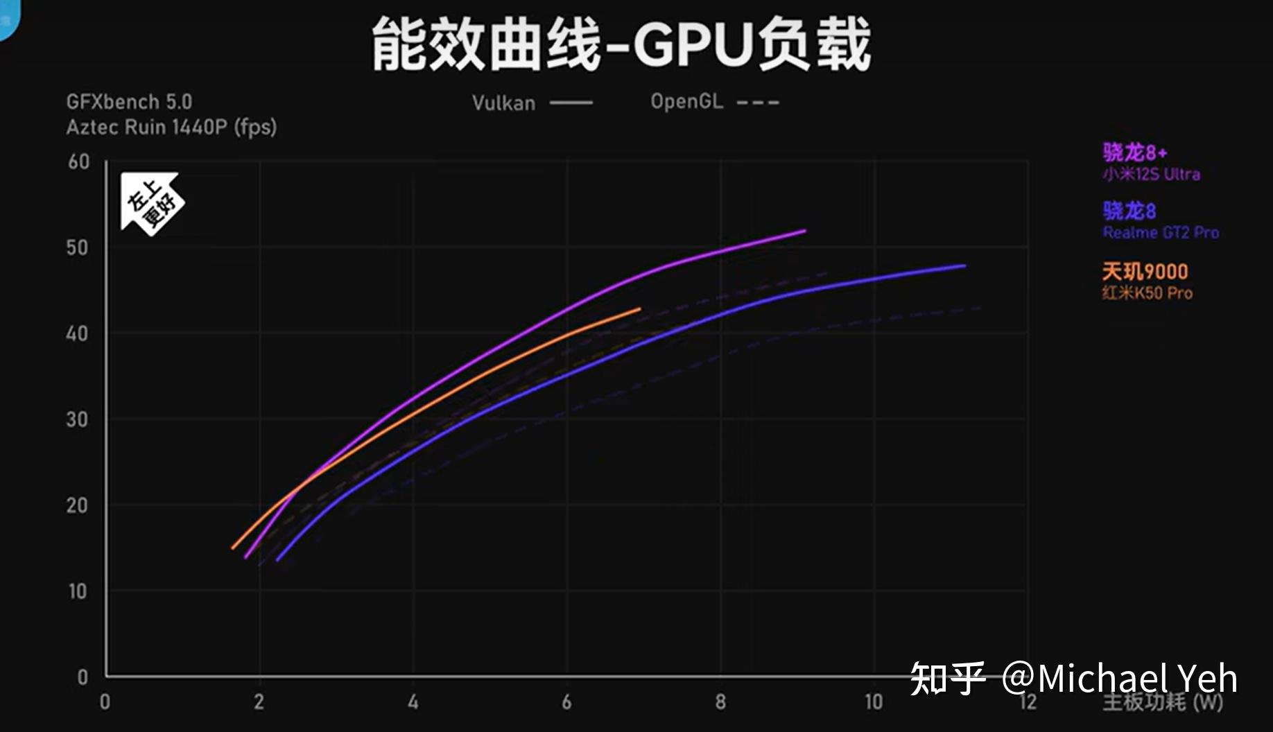 从骁龙8 gen1到骁龙8+ gen1看三星和台积电工艺差距 - 知乎