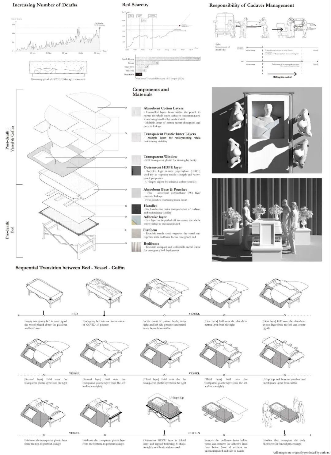 EBEN竞赛冲刺营｜2022 SDGs国际可持续发展目标设计大奖！ - 知乎