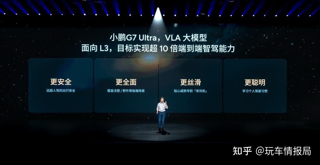 全球首款L3级算力AI汽车小鹏G7正式上市，19.58万元起售 - 知乎