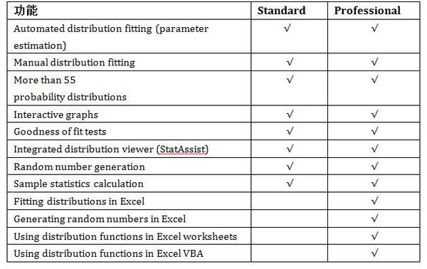 EasyFit 数据分析软件 - 知乎
