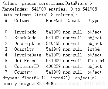 数据分析必须掌握的RFM模型是什么？一文搞懂如何利用RFM对用户进行分类【附实战讲解】 - 知乎