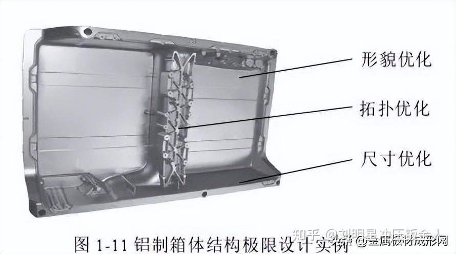 电池包结构轻量化的5种关键方法 - 知乎