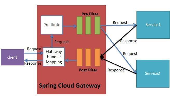 快速突击 Spring Cloud Gateway - 知乎