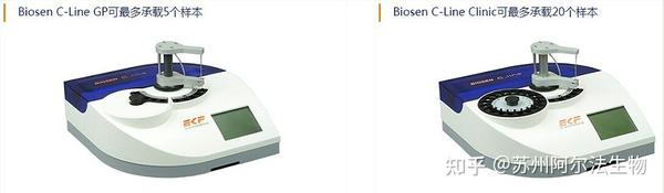 Biosen-葡萄糖乳酸分析仪原理和应用 - 知乎