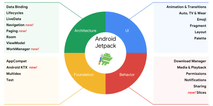 Android Jetpack系列（八）：WorkManager（使用篇） - 知乎