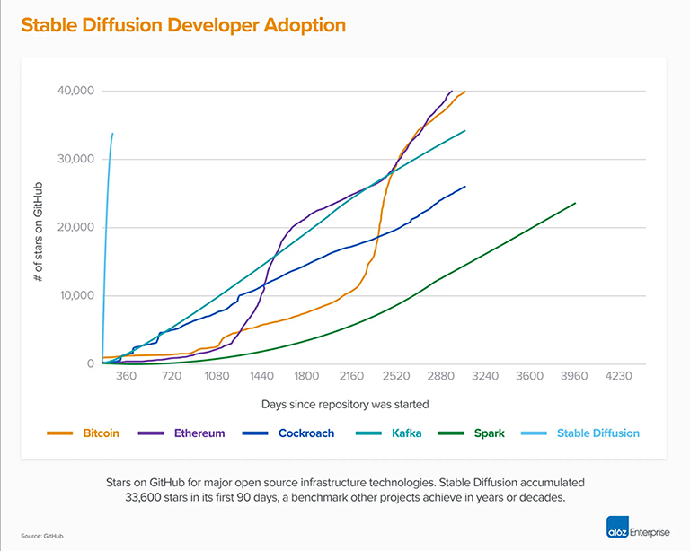 Stable Diffusion 2.0已发布，带来五大更新 - 知乎
