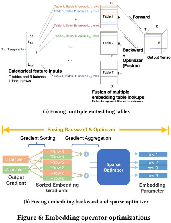 Software-Hardware_Co-Design_for_DLRM - 知乎
