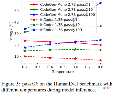 ACL 2023: 首个大语言模型代码生成技术综述~全面洞察27个NL2Code大模型 - 知乎