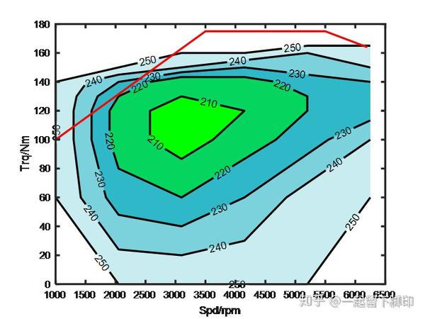 本田iMMD系列：发动机最佳经济曲线获取 - 知乎